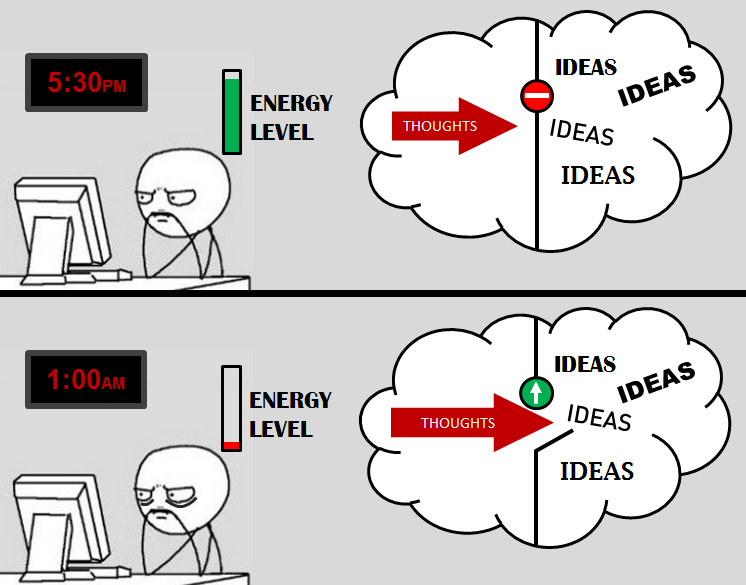 Energy Level Memes