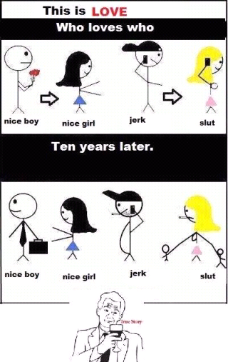 Circle of life - Meme by julian1awesome :) Memedroid