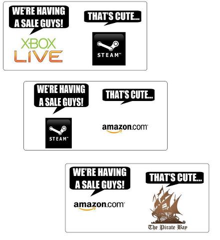 the pirate bay - Meme by aljanjalo :) Memedroid