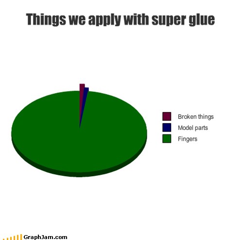 super glue - Meme subido por lexxyc :) Memedroid