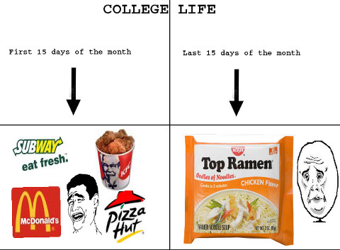 In collage - Meme by Mr.Fish :) Memedroid