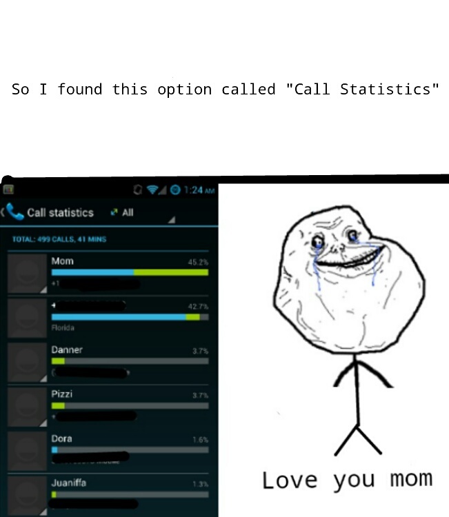 Call Statistics :( - Meme by djmidnite123 :) Memedroid