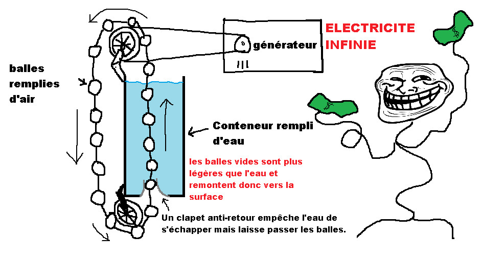 physique - Meme subido por bladouda :) Memedroid