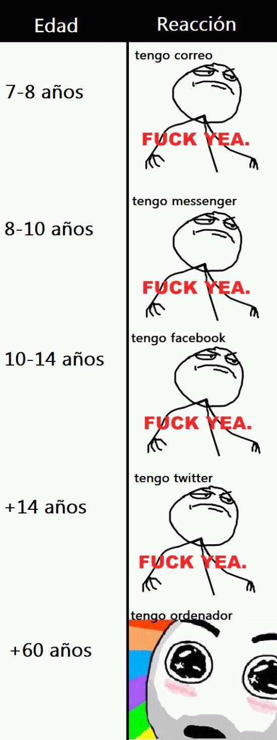 cierto muy cierto - Meme subido por jorgeitor :) Memedroid