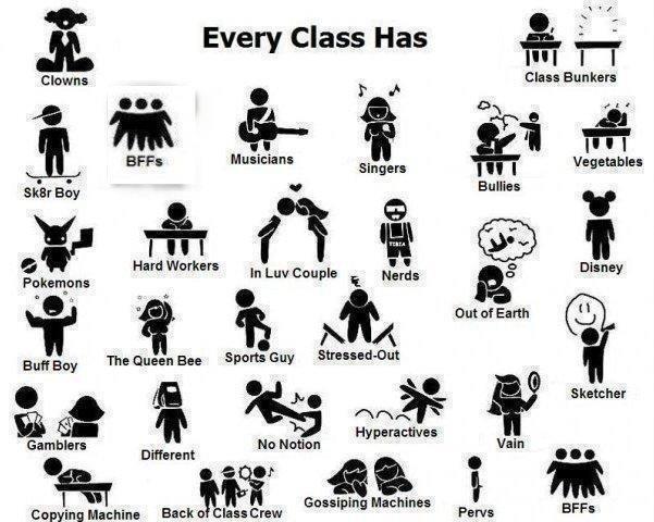 every class has.... - Meme by bedingmolus1 :) Memedroid