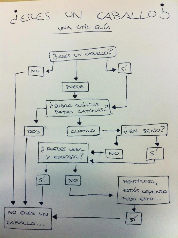 Muy útil - Meme subido por MiloxD_99 :) Memedroid