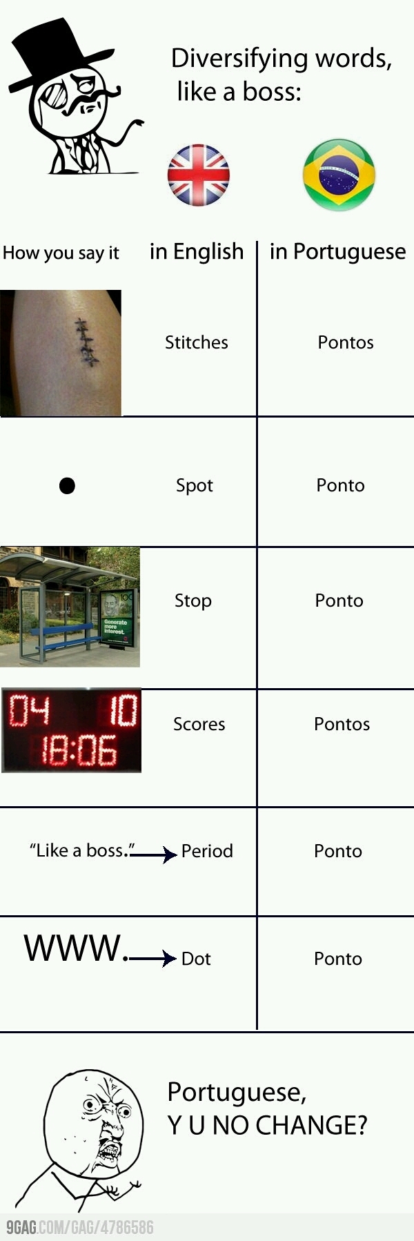 ponto - Meme by prince_joe :) Memedroid