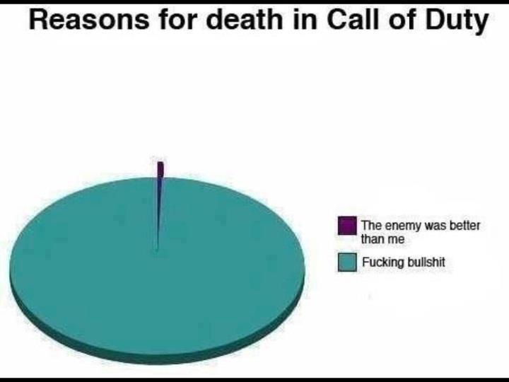COD - Meme subido por twibs15 :) Memedroid
