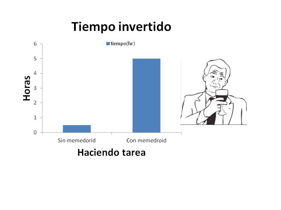 nivel - Meme subido por mememanon :) Memedroid