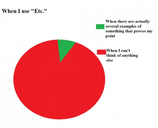 etc - Meme by naidenai :) Memedroid