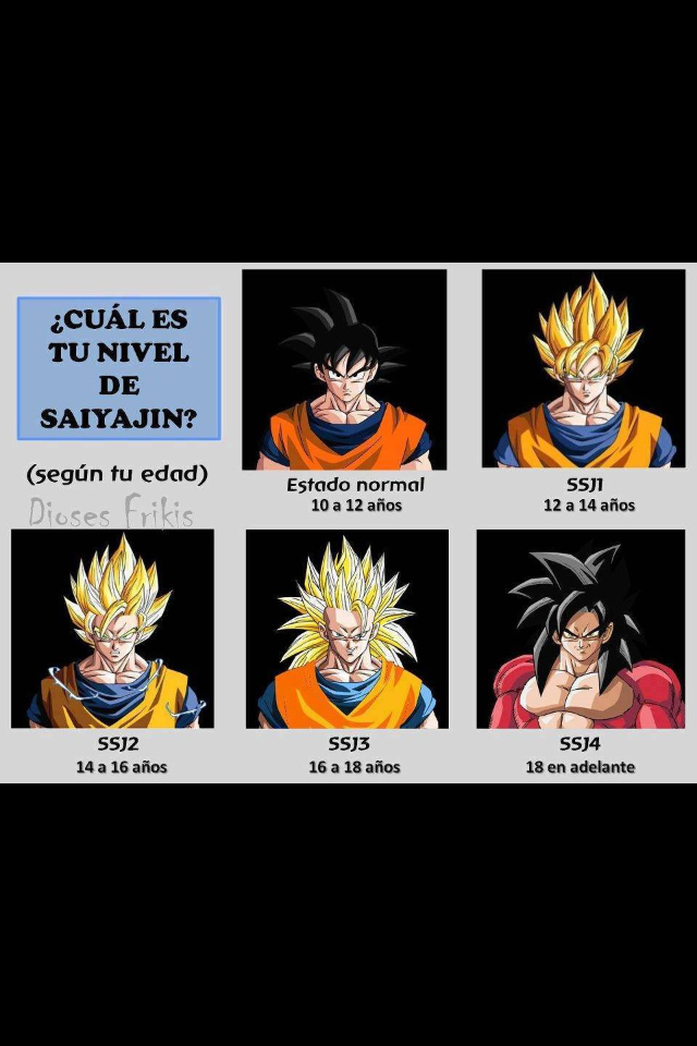 Que nivel tienes - Meme subido por pelukin :) Memedroid