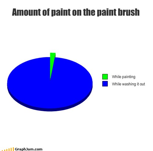 paint - Meme by lexxyc :) Memedroid