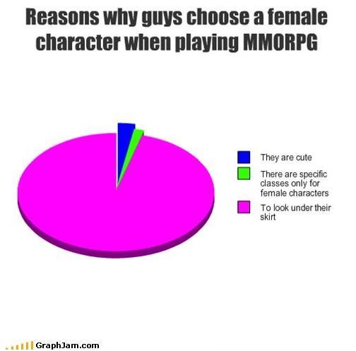 who plays C9 :) - Meme by YouMightKnow :) Memedroid