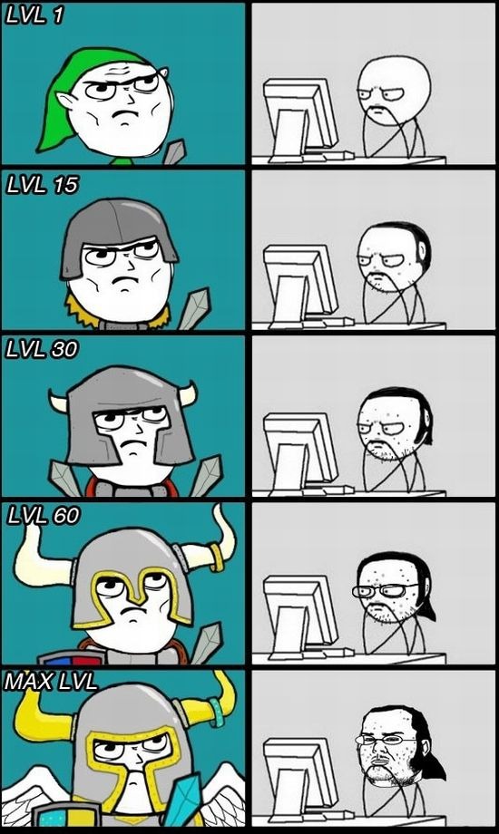 Character Progression - Meme by Ruancyy :) Memedroid