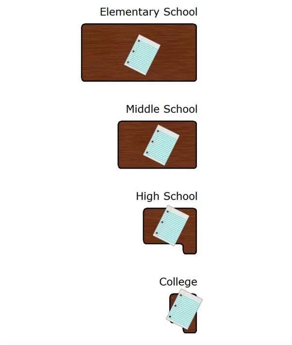 School Desk - Meme subido por Oggy_Jack :) Memedroid