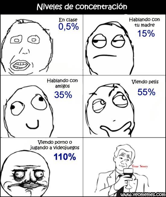 nivel de concentracion - Meme subido por broja14 :) Memedroid