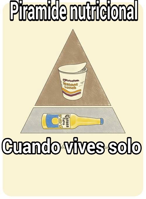 piramide nutricional - Meme subido por adrian.mata1999 :) Memedroid