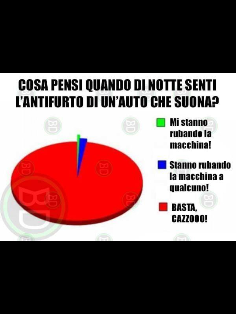 Macchine - Meme by troll87 :) Memedroid