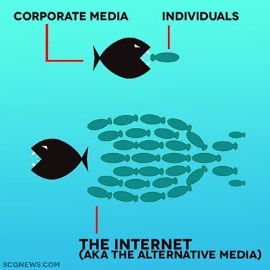 The infowars! - Meme by nyyankees1994 :) Memedroid