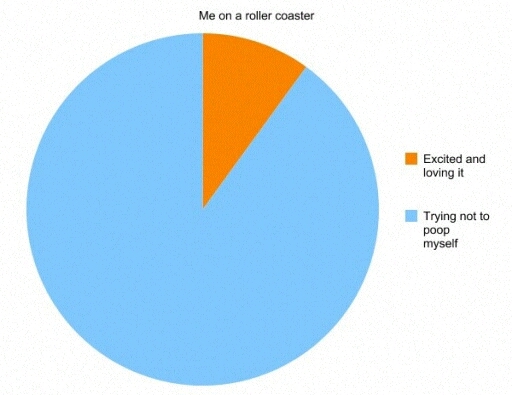 me having fun and u? - Meme by ahmed.anas0007 :) Memedroid