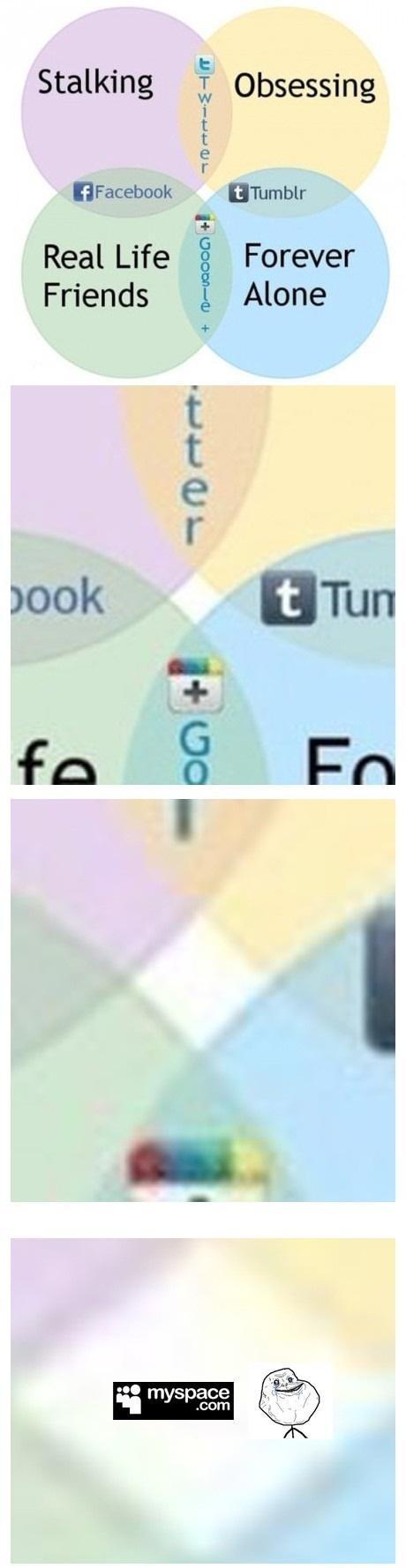 Myspace - Meme by sroubinno123 :) Memedroid