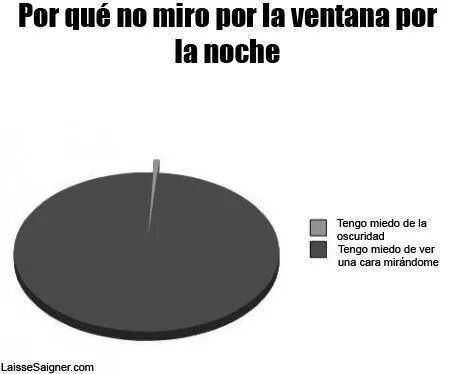 yo también XD - Meme subido por wtf1951997 :) Memedroid