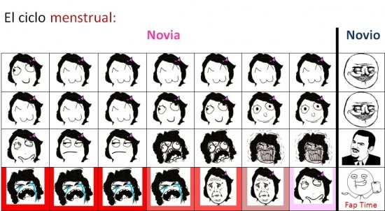 Ciclo menstrual... Otro punto de vista - Meme subido por loqiitho42 ...