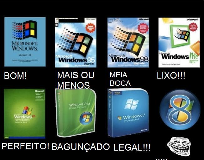 CRONOLOGIA DO WINDOWS - Meme by Megameme64 :) Memedroid