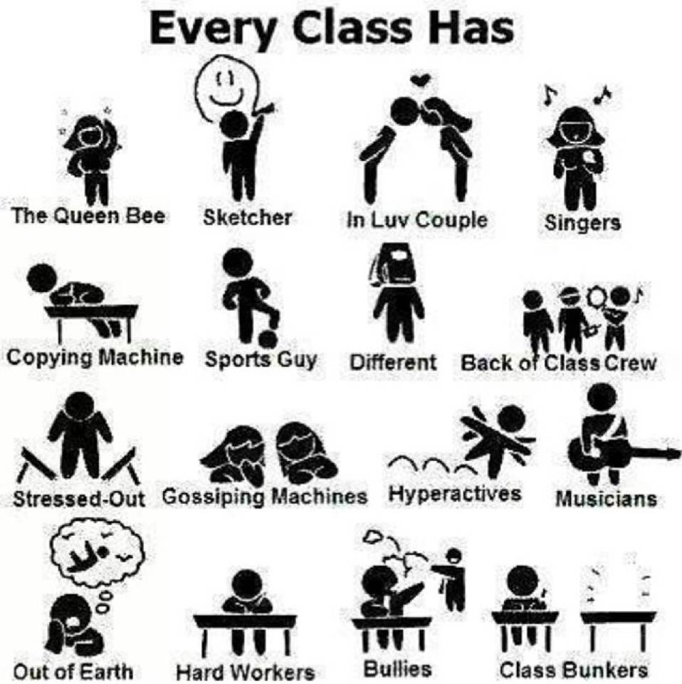 my classes. - Meme by spongelover11 :) Memedroid